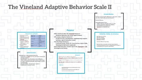The Vineland Adaptive Behavior Scale Ii By Emily Shannon On Prezi