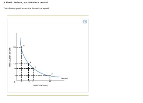 Solved 4 Elastic Inelastic And Unit Elastic Demand The Chegg Com