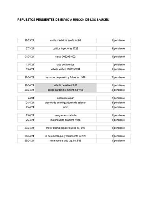 Pendiente De Envio A Rdls Pdf