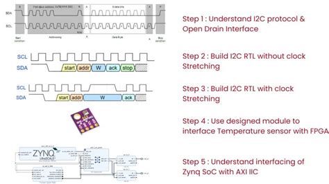 What You Should Know About I2cinter Integrated Circuit To Use It In