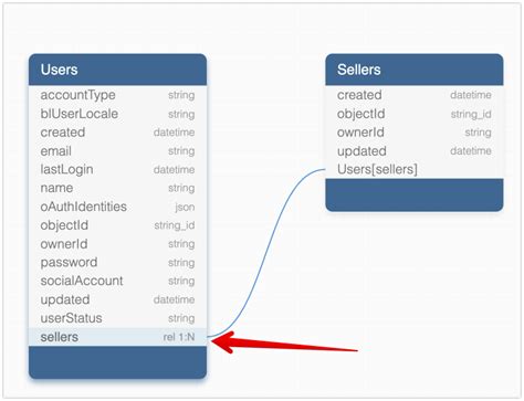 Left Join Equivalent Ui Builder Backendless Support