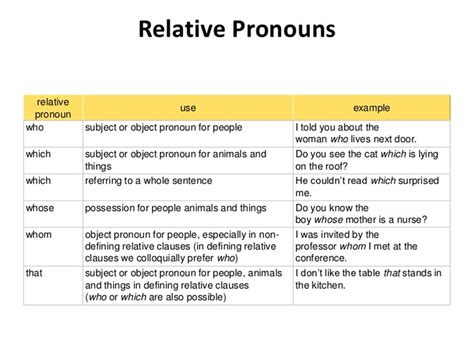Relative Pronouns In English Grammar ESLBUZZ