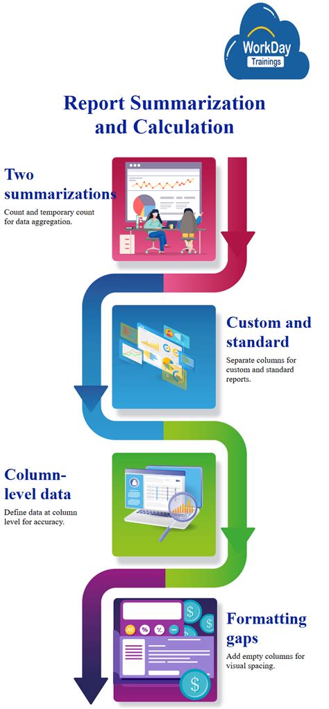 Workday Delivered Fields