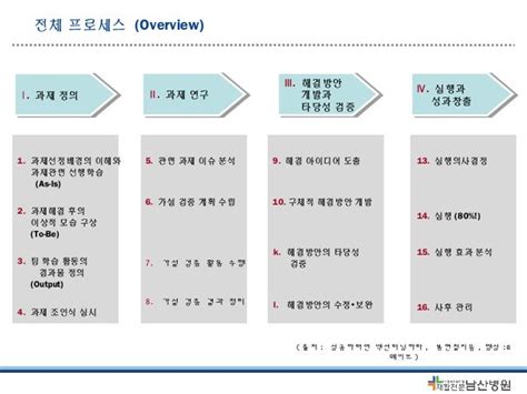 03 프로젝트 수행 프로세스