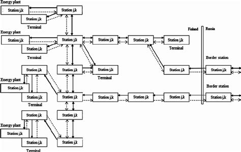 Illustration Of The Network Of Rail Transportation And Traf Fi C