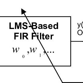 Adaptive FIR Filter Architecture Download Scientific Diagram