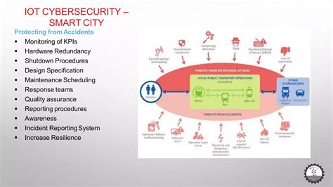 Iot Cyber Security PPTX Home Security Home Garden