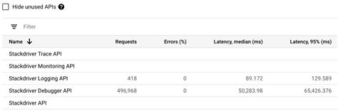 Flask Stackdriver Debug Logpoint Failing To Trigger Stack Overflow