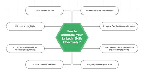 How To Build A Developer Portfolio That Stands Out Guvi