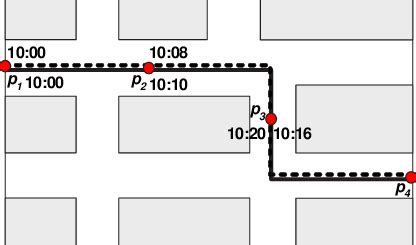 Another Example Of Spatio Temporal Distance Download Scientific Diagram