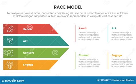 Race Business Model Marketing Framework Infographic With Arrows Shape