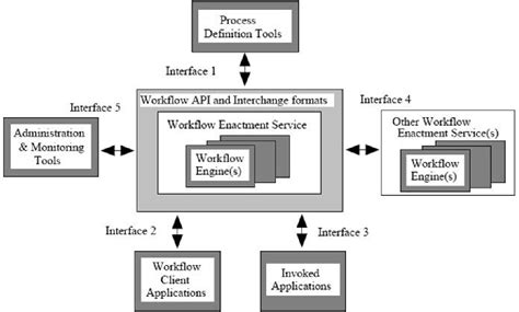 Figure 1 1 From Symex A Systems Theory Based Framework For Workflow Modelling And Execution