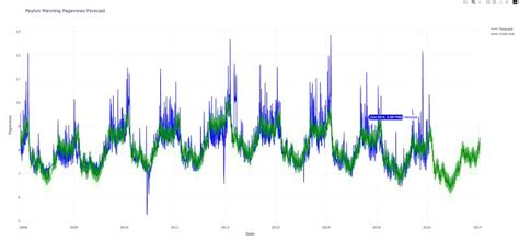 Build A Time Series Forecasting Pipeline In Influxdb 3 Without Writing Influxdata