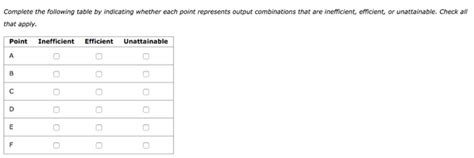 Solved 3 Efficiency In The Production Possibilities Model