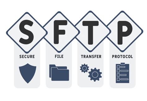 Locking Down Your Data The Importance Of Secure File Transfer Protocol
