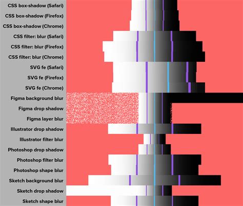 blur radius comparison