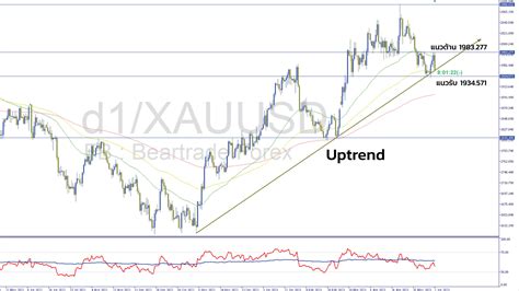 Order Block และ Rejection Block สงคมแหงการแบงปน ขาวสาร และเทคนดการเทรด Forex