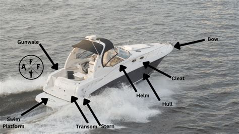 Parts Of A Boat Names Terminology Boat Anatomy 101