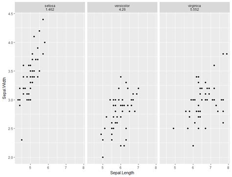 Ggplot Facet Wrap Labels In R Stack Overflow
