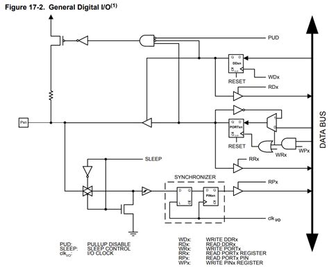 how does an arduino actually read a high signal on a pin electrical