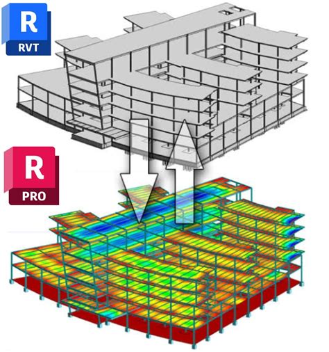 when transferring a model from revit to robot structural analysis