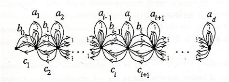 39 The Quotient Graph Corresponding To The Distance Download