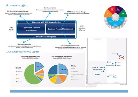 Blueworks Live Process Modeling Solution Pdf