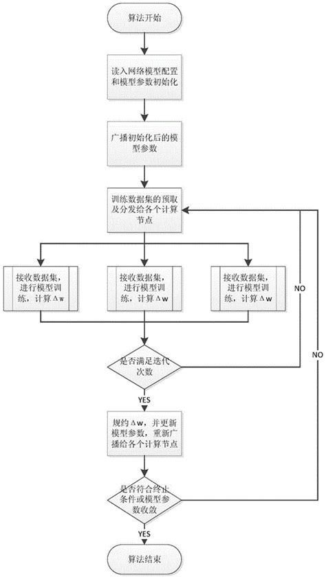 Convolutional Neural Network Patented Technology Retrieval Search