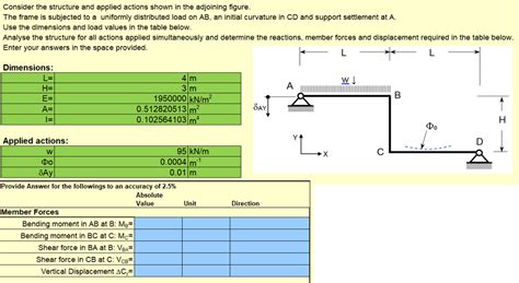 solved consider the structure and applied actions shown in