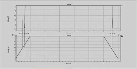 Calculation Of First And Second Comparator Circuit Of Propagation Delay Download Scientific