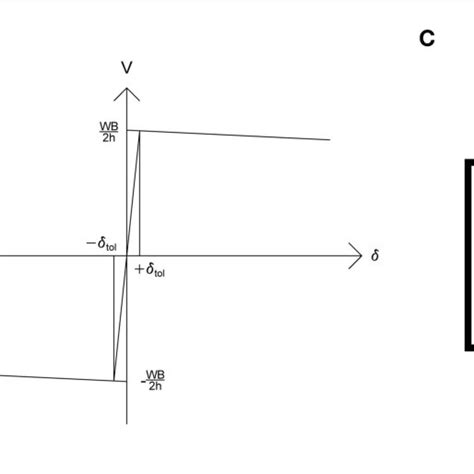 Fabio Biondini Professor Phd Pe Fsei Fasce Politecnico