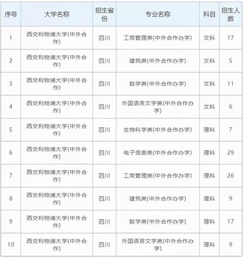 免聯考！畢業拿英國利物浦大學學位！西交利物浦大學碩士申請開放 每日頭條