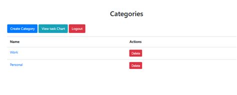 Create Task Management System Using Django Geeksforgeeks