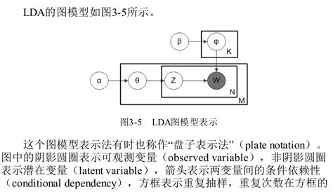 Lda 吉布斯采样lda的采样公式 Csdn博客