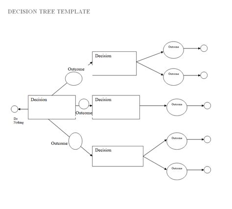 Download Top 14 Decision Tree Templates Word Pptx Excel