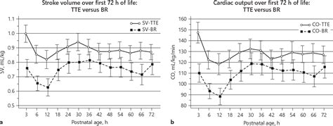Figure 1 From Bioreactance Cardiac Output Trending Ability In Preterm Infants A Single Centre