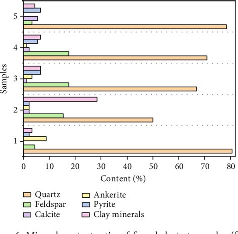 Figure 6 From Fracture Propagation Modes Of Lower Cambrian Shale Filled With Different Quartz