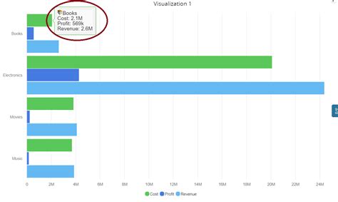 Custom Markers Vitaracharts Custom Visuals Plugin For Microstrategy