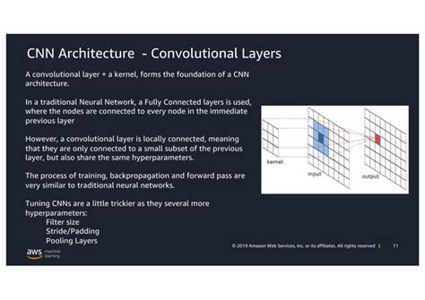 Build Computer Vision Models To Perform Object Detection And Classification With Aws Ppt