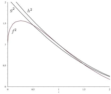 Geometric Interpretation Of Example 39 Download Scientific Diagram