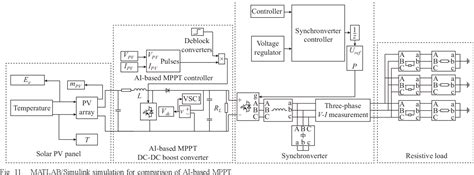 Figure 11 From Artificial Intelligence Based Mppt Techniques For Solar