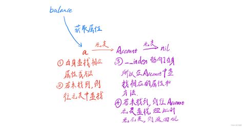 Lua 面向对象lua Csdn专栏