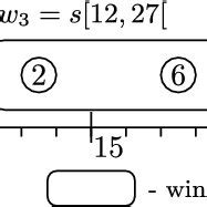 Example For Variable Size Windows Download Scientific Diagram