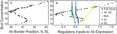 Figure S16 A The Response Curve Analog Of Fig 6b From The Main Download Scientific