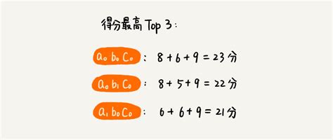 44 最短路径：地图软件是如何计算出最优出行路径的？ · Geeker Courses