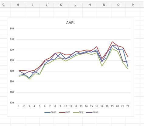 Collect Historical Stock Price Data Into Excel With Python Finage Blog