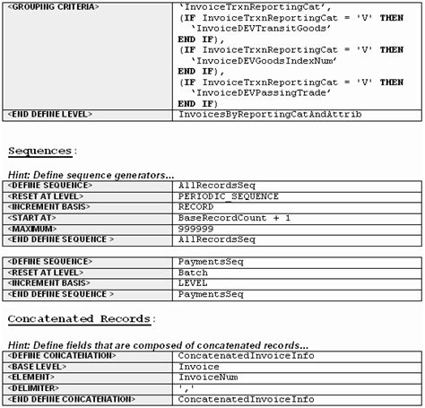 Use Case Documentation Template Unique Creating Etext Templates Shooters Journal