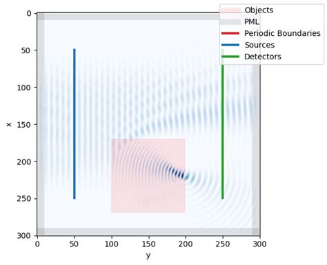 03 Objects Of Arbitrary Shape — Fdtd 030 Documentation