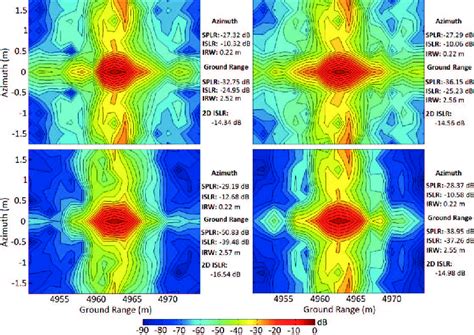 4 Comparison Of Different Nlfm Waveforms Used In Sar Scenario With Download Scientific Diagram