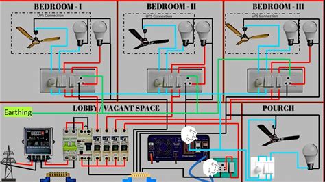 Single Phase House Wiring 3d Animation Room Ki Wiring Electrical And Electronics Technology Degree